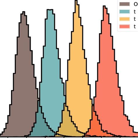 The Stochastic Wave Turquoise Yellow And Orange And The Solution Of