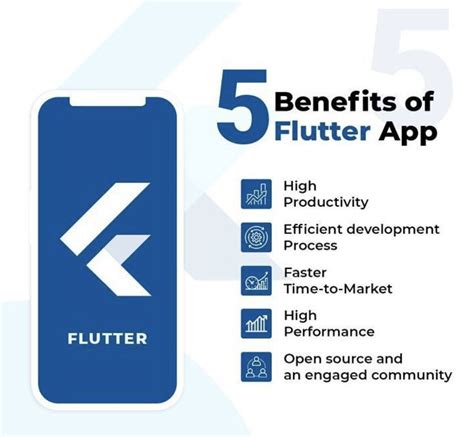 Striver Technosoft® On Linkedin Flutter App Benefits A Compelling Case For Adoption 📌 Stunning