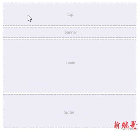 常见的网页布局结构 前端哥