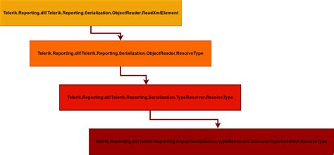 Molding Lies Into Reality Exploiting CVE