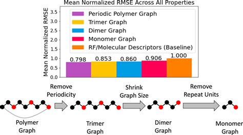 Consistent Equivalent Inconsistent Graph
