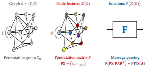 Differential Geometry Equations