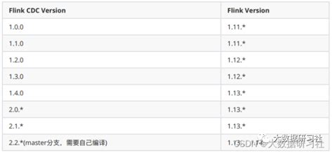 数据库数据采集利器flinkcdc 墨天轮