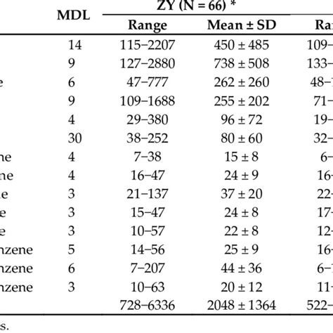 Positive Matrix Factorization Pmf Extracted Source Profiles Of