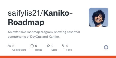 Github Saifylis21 Kaniko Roadmap An Extensive Roadmap Diagram Showing Essential Components