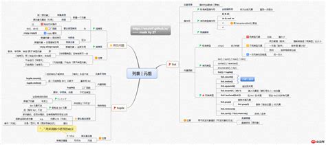总结学习python的思维导图介绍 Python教程 Php中文网