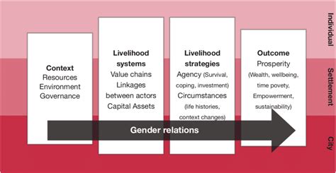 Analytical Framework Download Scientific Diagram
