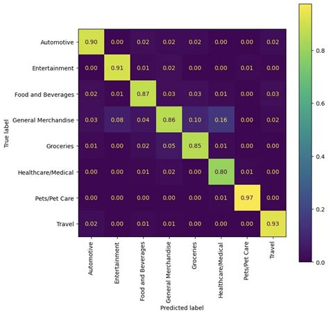 Rethinking Credit Score