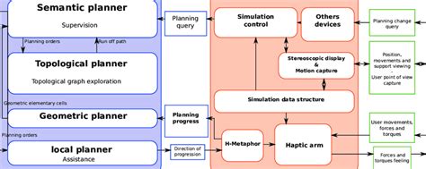 Structure Of A Path Planning Simulation Download Scientific Diagram