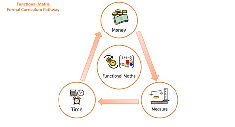 parayhouse school maths
