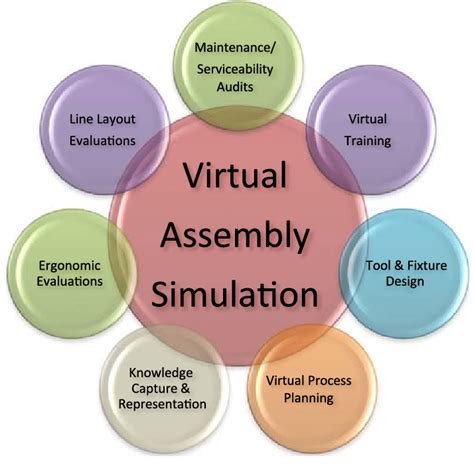 applications of a virtual assembly disassembly simulation download