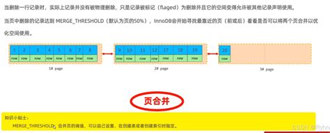 Mysql学习7 Sql优化 Csdn博客