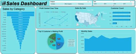 saif ali k on linkedin dataanalytics excel dashboard aingenx