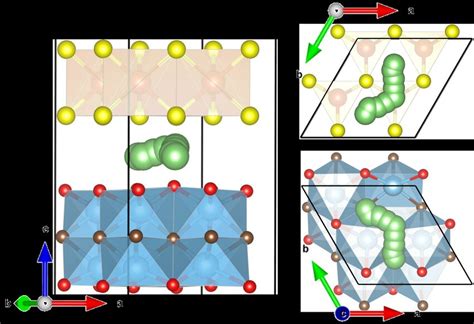 Figure S4 Polyhedral Plots For The A Heterostructure B Only Vs2