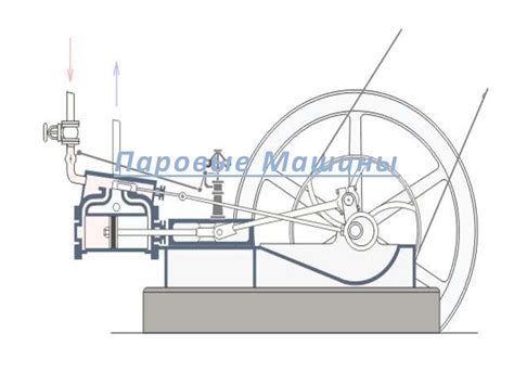 Паровые машины презентация онлайн