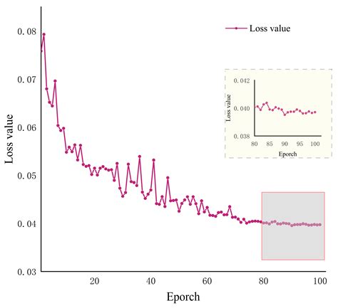 Agronomy Free Full Text Cucumber Picking Recognition In Near Color Background Based On