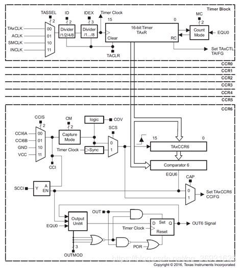 ti mcu msp430使用指南13 timer定时器模块 msptimerd模块 csdn博客