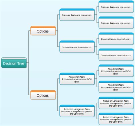 Decision Tree Diagram