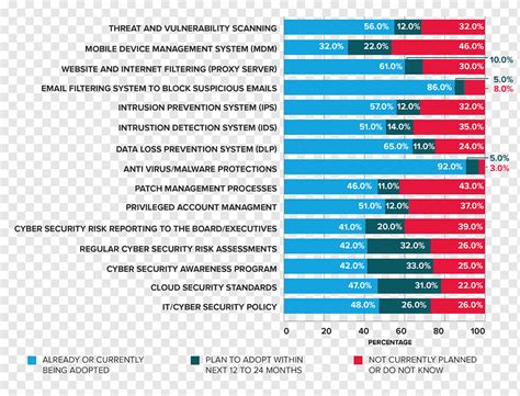 Intel Core I3 8350k Multi Core Processor Central Processing Unit Intel