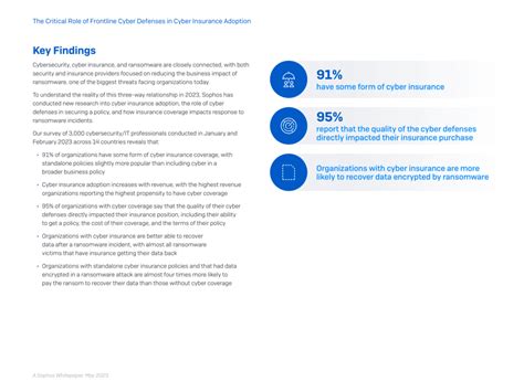 Cyber Insurance Strategy Now Elevated With Gbs And Sophos