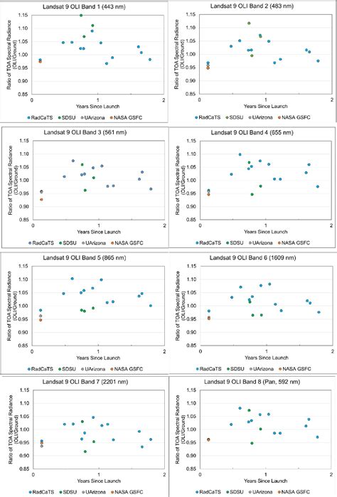 Figure 19 From The Ground Based Absolute Radiometric Calibration Of The