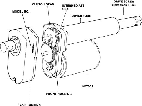 Thomson Linear Actuator Motor At Howard Roberts Blog