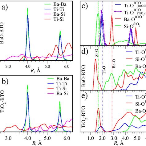 Pair Correlation Functions Constructed For Bao Bto And Tio2 Bto