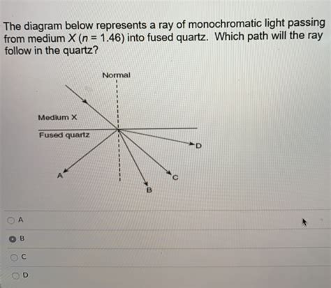 The Diagram Below Represents A Ray Of Monochromatic