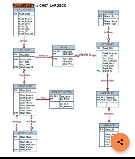solved page 332 problems 27 33 the ch07 largeco database