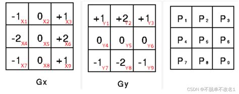 Zynq图像处理5——基本图像处理和matlab仿真zynq做图像处理 Csdn博客 Zynq图像处理5——基本图像处理和matlab仿真zynq做图像处理 Csdn博客