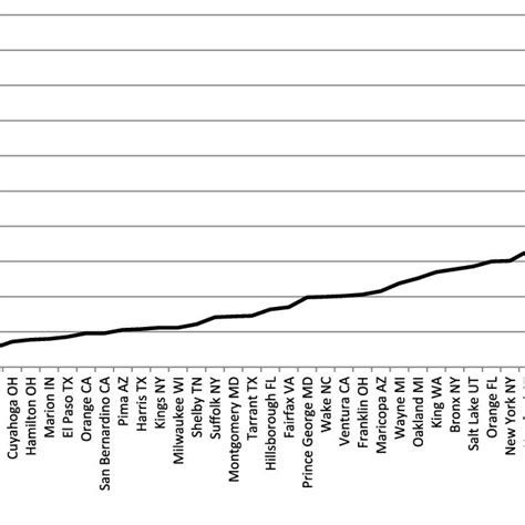 Proportion Of Variation Accounted For By Criminal Record In Predicting