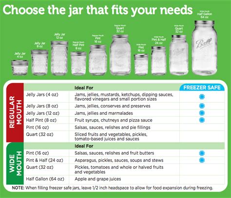 Best 13 The Basics Of Canning Jar Sizes Artofit