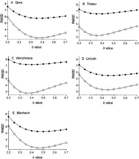 Calculated Root Mean Squared Deviations RMSD MJ M 2 Comparing Download Scientific Diagram