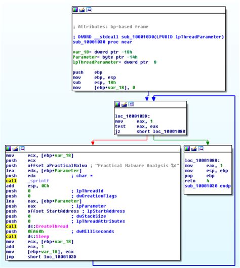 Practical Malware Analysis Lab 12 1 Bufferoverflowed