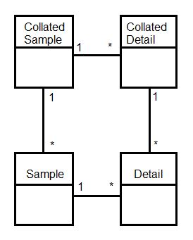 C Two Many To One Table Relationships And Insertion With Entity