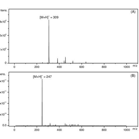 Chemical Structure Of Nimesulide Nms Download Scientific Diagram