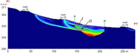 Superimposing Map Of S Wave Velocity On The Map Of Shear Strain Download Scientific Diagram