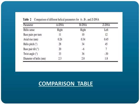 Structure Of Dna Dna Polymorphism Pptx