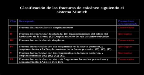 Clasificación De Las Fracturas De Calcáneo Siguiendo El Sistema Munich