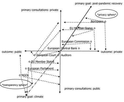 Stakeholder Governance Framework Eib Restrictive Versus Expansive Dilemma Download Scientific