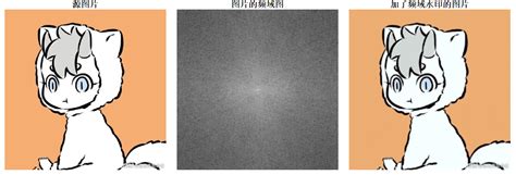[javascript]使用opencv js实现基于傅里叶变换的频域水印 隐水印 js 实现频域制定数字盲水印 csdn博客