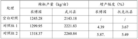 一种有机悬浮肥及其制备方法与流程