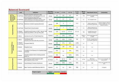 Scorecard Excel Template Excel Templates Templates Excel Riset