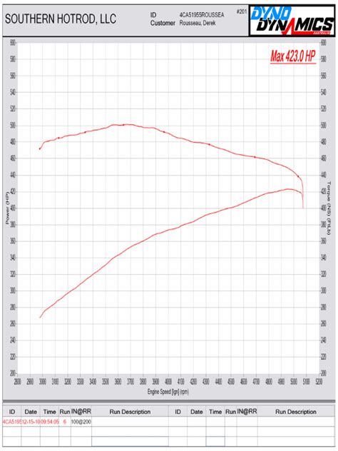 Dyno Dynamics Pdf