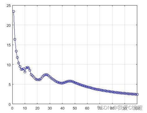 基于小波神经网络的短期网络流量数据预测预测数据的小波神经网络 Csdn博客