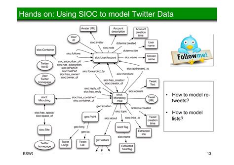 Eswc 2014 Tutorial Part 2 Ppt