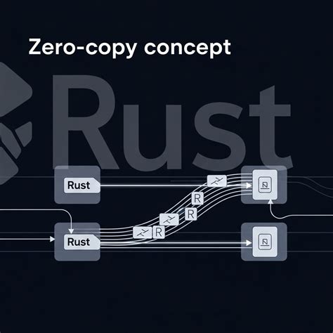 Getting Started With Solana Programs In Rust A Step By Step Guide For