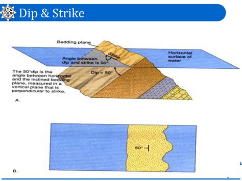 Solution Geological Structure And Factors Affecting The Materials