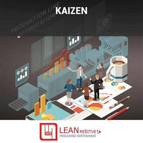 Kaizen Lean Rešitve D O O