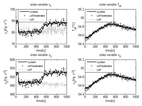 State Space Estimation Of The Kalman Filters The Estimation Of The Download Scientific Diagram